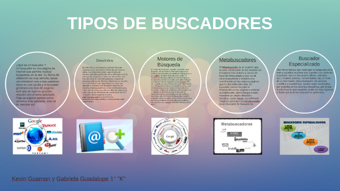 TIPOS DE BUSCADORES by Gaby Guadalupe on Prezi