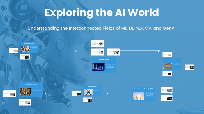 Exploring the AI World by Larissa Pereira on Prezi
