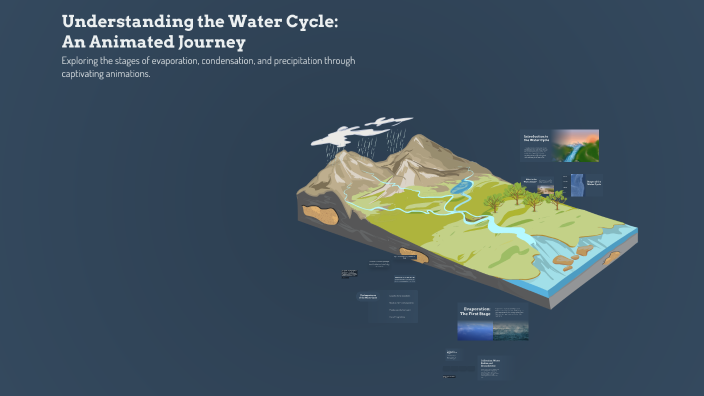 Understanding the Water Cycle: An Animated Journey by D Nisa on Prezi