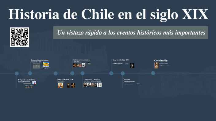 Historia de Chile en el siglo XIX by Blaz Argel on Prezi