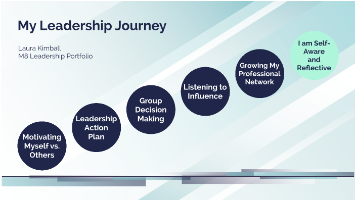 My Leadership Portfolio by Laura Kimball on Prezi