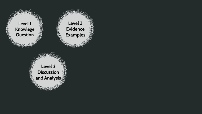 Skill tree by Zakarri Jones on Prezi