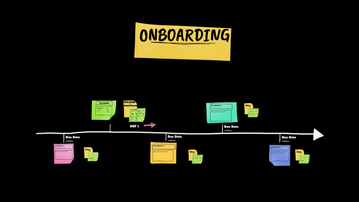ONBOARDING STRUCTURE by Amrita Mirza on Prezi