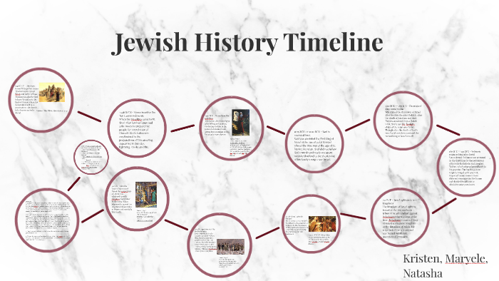 Jewish History Timeline by Kristen Waugh on Prezi