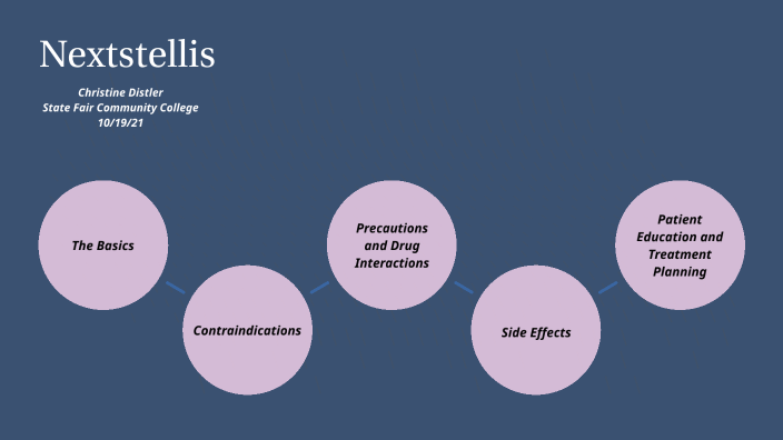 Nexstellis by Christine Thompson on Prezi