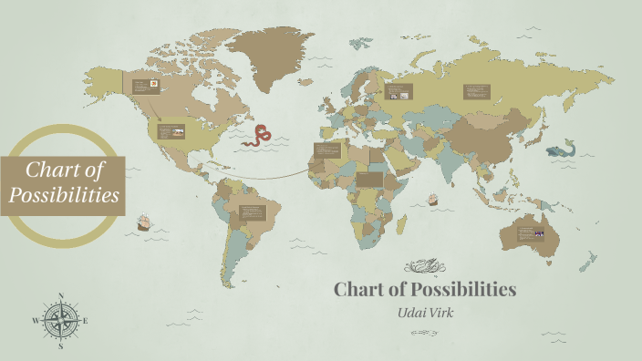 chart of possibilities by Udai Virk on Prezi