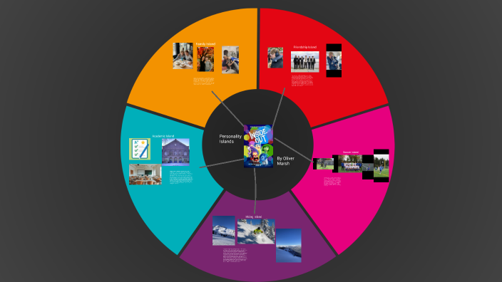 Oliver's Inside Out Islands by Oliver Marsh on Prezi