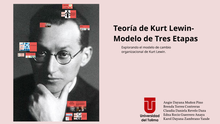 Teoría de Kurt Lewin (Modelo de Tres Etapas) by ANGIE DAYANA MUÑOZ PINO ...