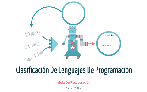 Clasificación Del Lenguaje De Programacion by Javier Cubides on Prezi