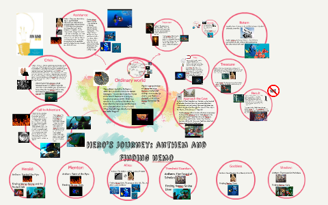 Hero's journey: Anthem and Finding Nemo by Rosa Student on Prezi