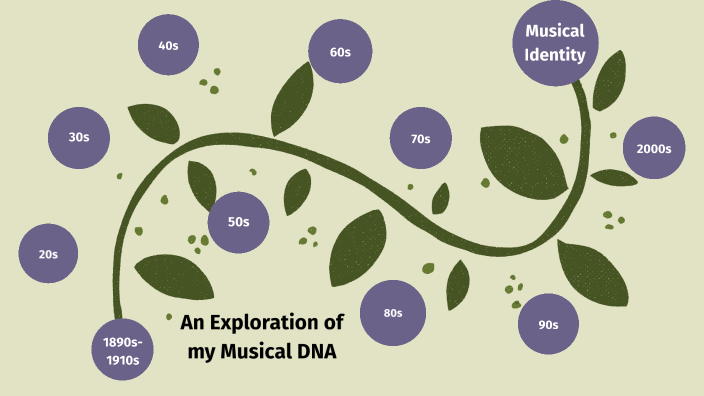 Song DNA project by Ellie Buckland on Prezi