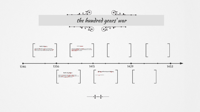 the 100 years' war timeline by dominique gonzalez