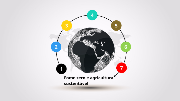 Agenda 2030 - Fome zero e agricultura sustentável by keel keke on Prezi
