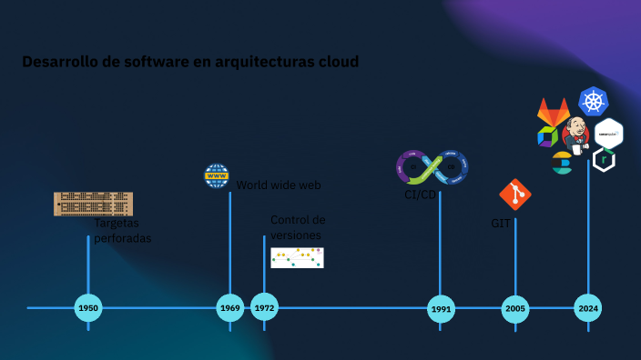 Desarrollo de software en arquitecturas cloud by Andrei Bratu on Prezi