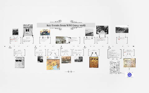 Key Events from WW1 (1914-1918) by Darren Majarali on Prezi