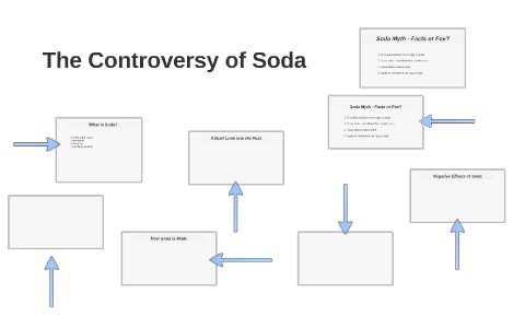 The Controversy of Soda by Salsa Andara on Prezi