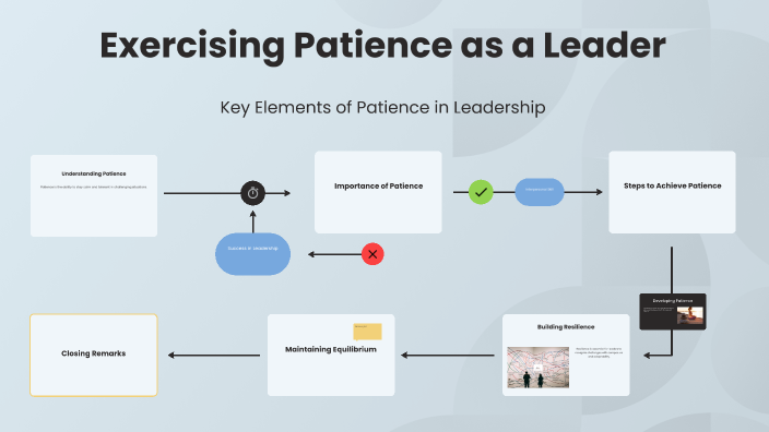 Exercising Patience as a Leader by Niharika Budhraja on Prezi