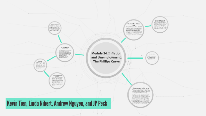 Module 34: Inflation and Unemployment: The Phillips Curve by Jonathan ...