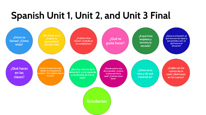 Spanish Unit 1, Unit 2, and Unit 3 Final by Caroline Rose on Prezi
