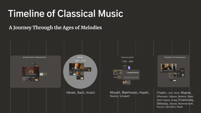 Timeline of Classical Music by Gregorios Staikopoulos on Prezi