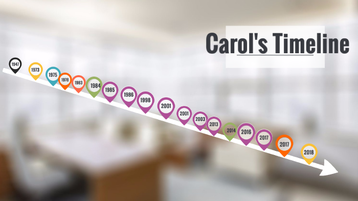 Carol's timeline by Caleb Mueller on Prezi