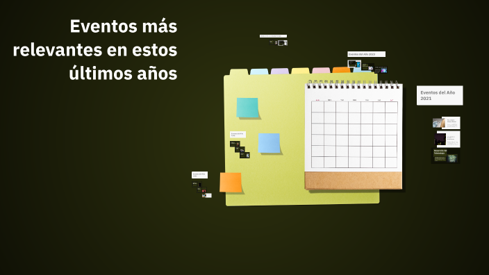 Linea del Tiempo de Eventos Relevantes by dome contreras on Prezi