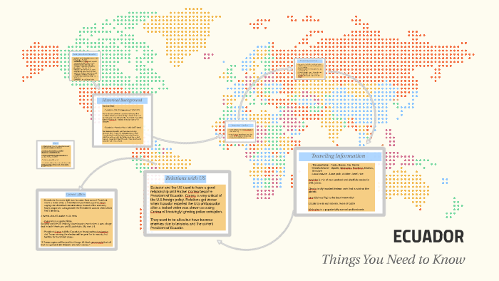 Basic facts about Ecuador by Arielle Anderson on Prezi