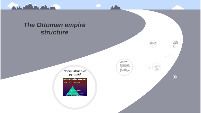 Ottoman empire social and military structure by Jack Ryan on Prezi