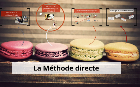 La Méthode directe by Javier Rubio on Prezi