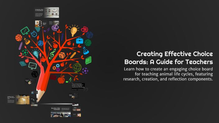 Creating Effective Choice Boards: A Guide for Teachers by Katie ...