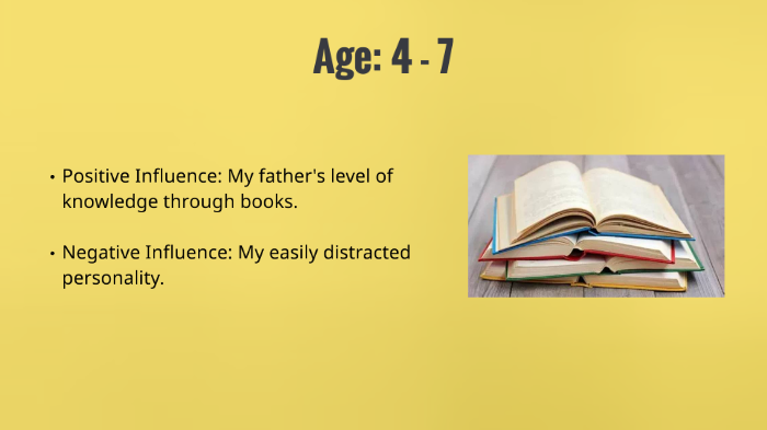 Personal Literacy Timeline by Vidal Guzman-Gonzalez on Prezi