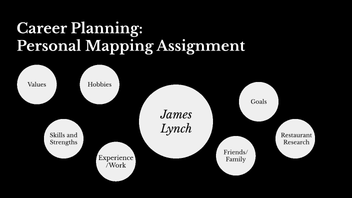 Personal Mapping Assignment by James Lynch on Prezi