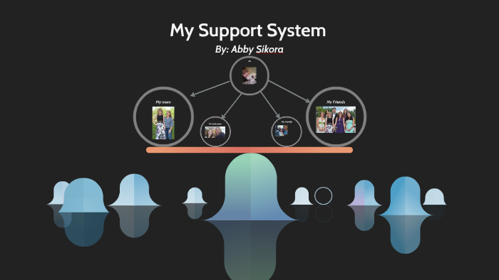 My Support System by Abby Sikora on Prezi