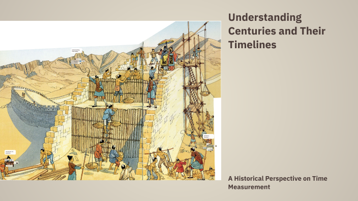Understanding Centuries and Their Timelines by Meliha Melli Selmansson ...
