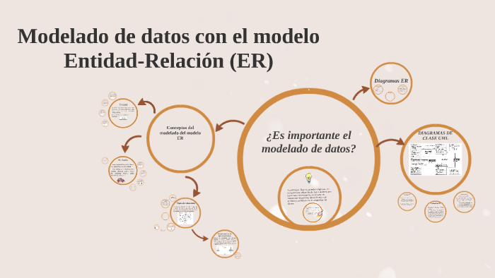 Modelado de datos con el modelo Entidad-Relación (ER) by Juan Antonio ...