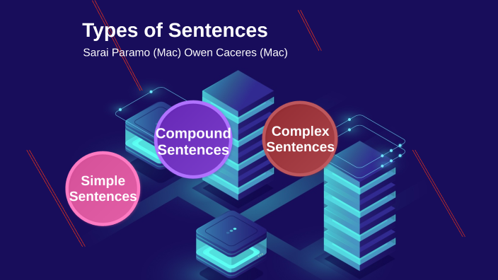 Types of Sentences by SARAI PARAMO