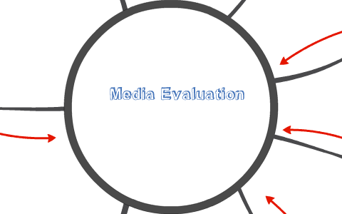 Media AS RED. evaluation by Francesca Watkins on Prezi