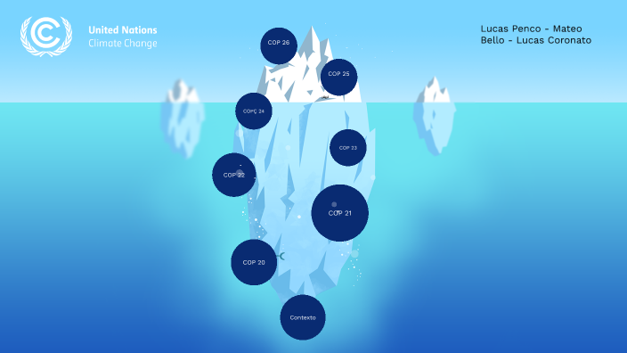 COP - Argentina by Lucas Penco on Prezi