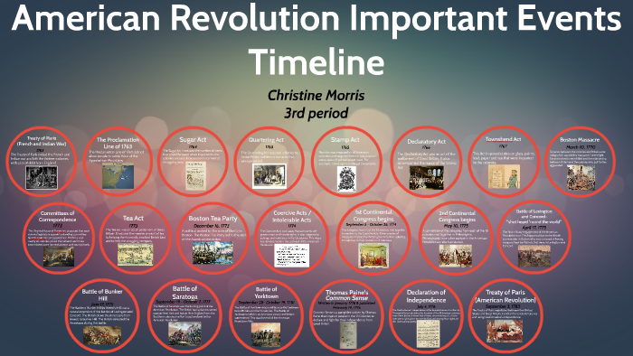 American Revolution Important Events Timeline by Christine Morris on Prezi