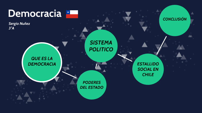 Democracia de Chile by KD Sergiio on Prezi