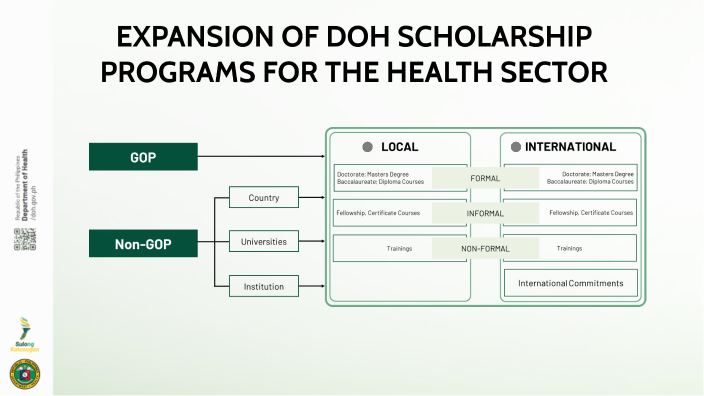 DOH-Expanded Scholarship Program for the Health Sector by Pamela ...