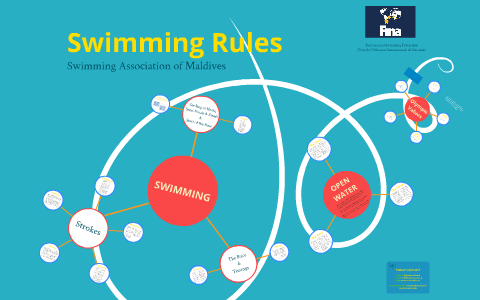 Swimming Rules by Mohamed Sharif on Prezi