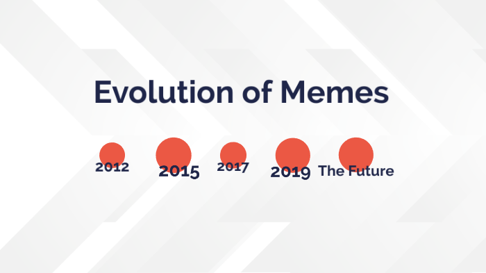 Evolution of Memes by LilBeawer on Prezi
