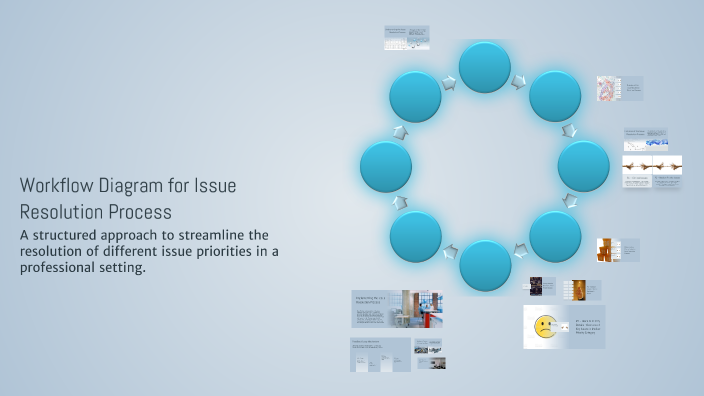 Workflow Diagram for Issue Resolution Process by Namitha Murthy on Prezi