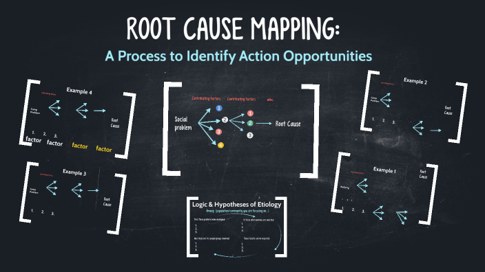 Root Cause Mapping: by David McCarty-Caplan on Prezi