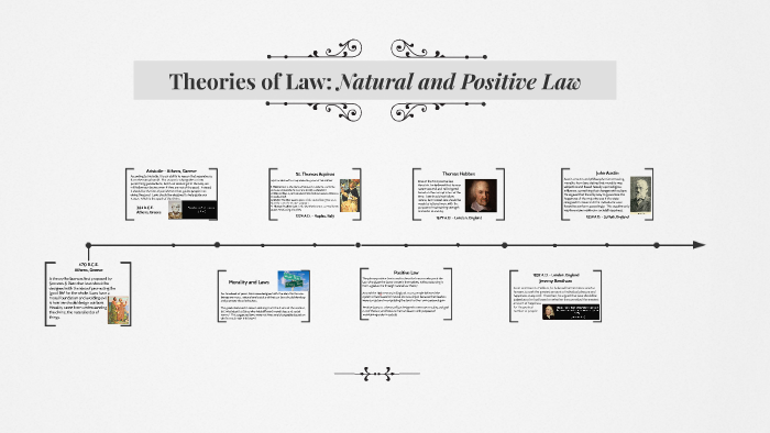 Theories of Law: Natural and Positive Law by Anthony Howell on Prezi