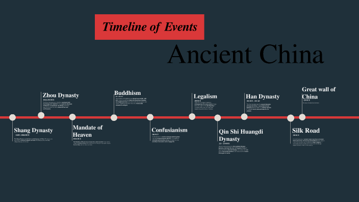 Ancient China- Timline by Gautham Ruthirakotti on Prezi