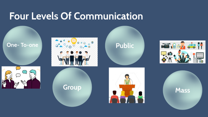 Four Levels Of Communication by Aliana James on Prezi
