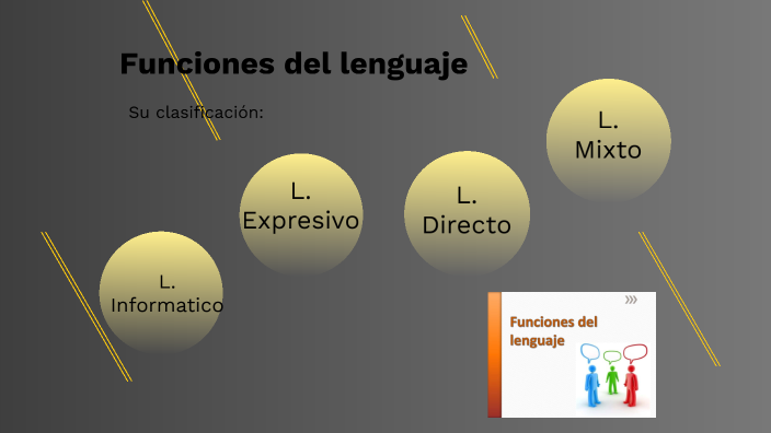 Funciones del lenguaje by JADE JAZMIN ESMERALDA ALVARADO CALVILLO on Prezi