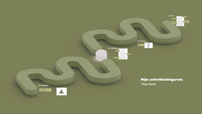 My Development Journey by Vera Dorst on Prezi